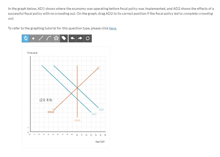 In the graph below, AD1 shows where the economy was | Chegg.com
