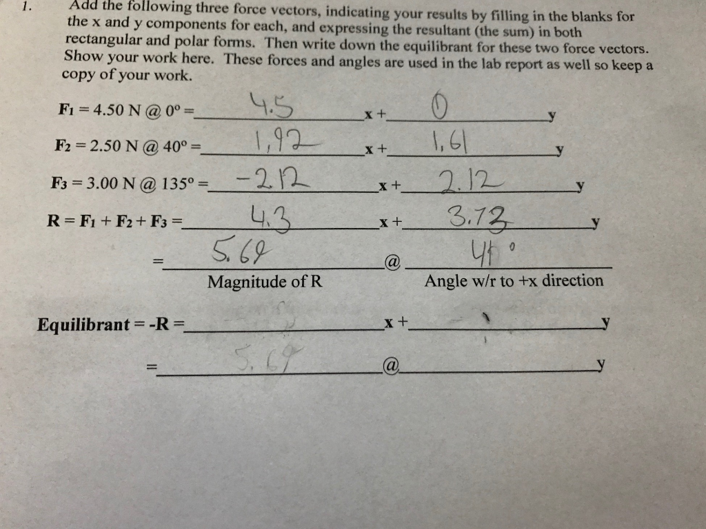 Solved Add the following three force vectors, indicating | Chegg.com