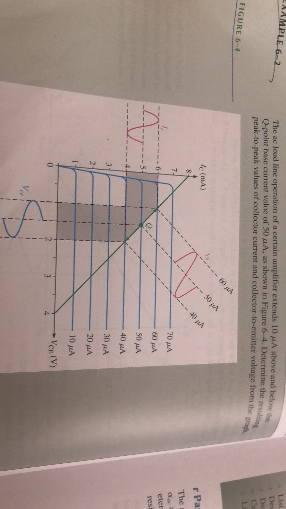 Solved LXAMPLE 6-2 The ac load line operation of a certain | Chegg.com
