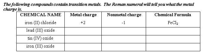 Solved The following compounds contain transition metals. | Chegg.com