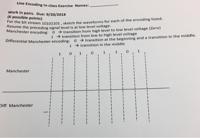 Solved Line Encoding In-class Exercise Names: Work in pairs. | Chegg.com