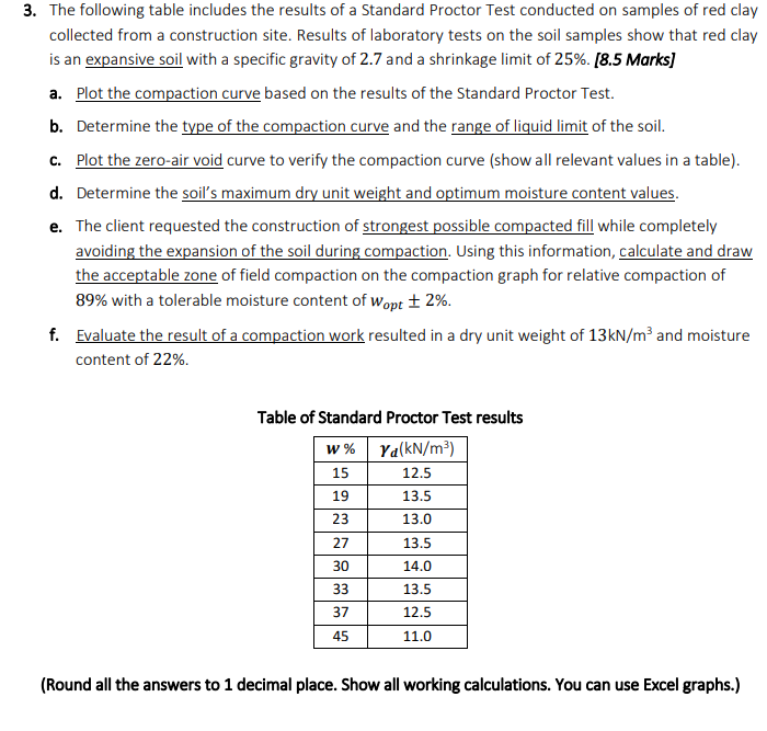 Solved 3. The following table includes the results of a | Chegg.com