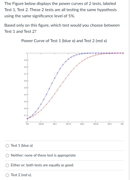 Solved The Figure below displays the power curves of 2 | Chegg.com