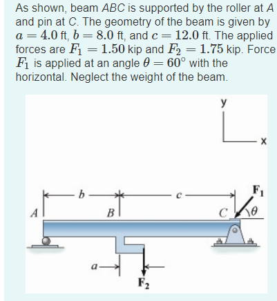 Solved As shown, beam ABC is supported by the roller at A | Chegg.com