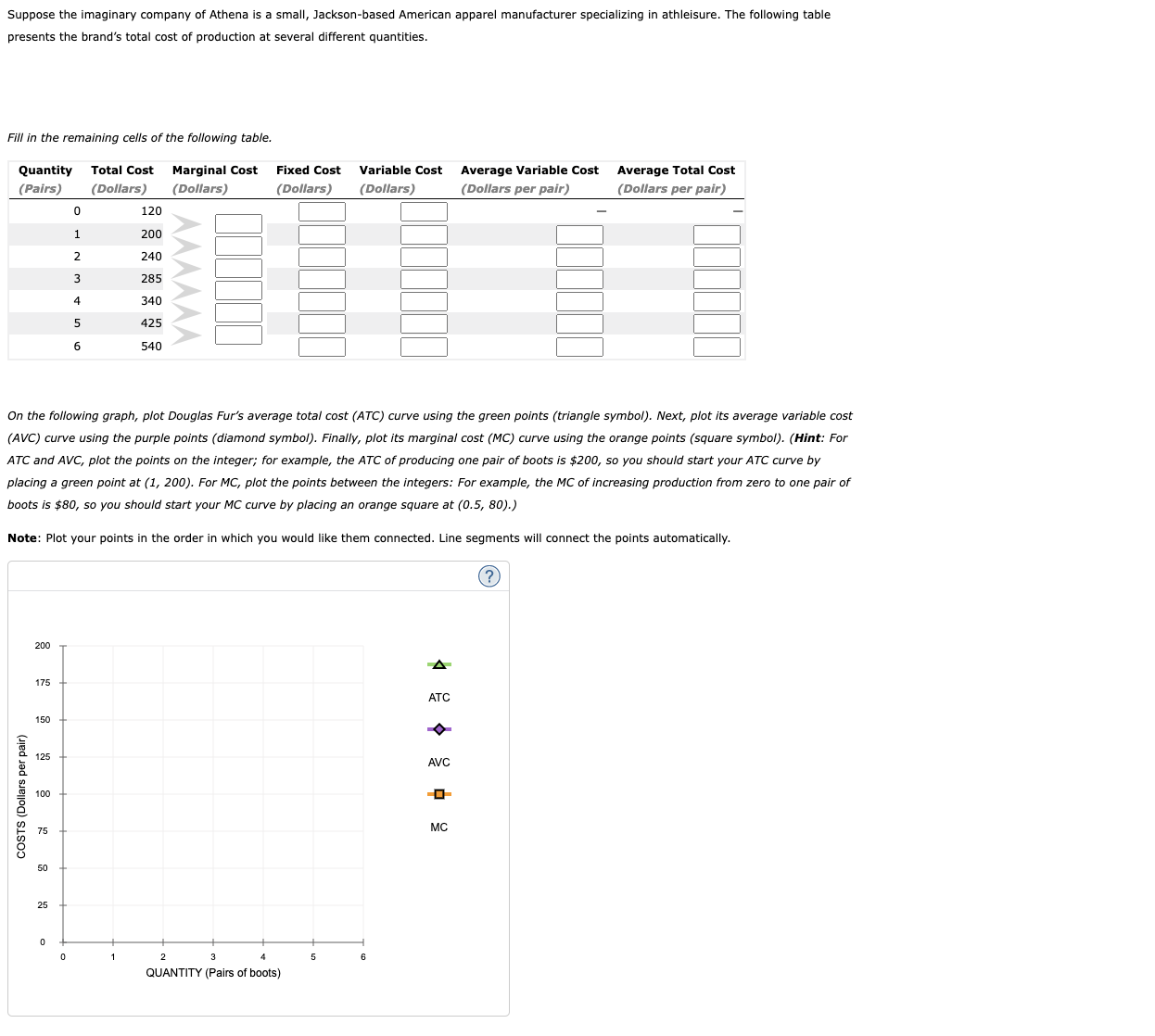 Solved Suppose the imaginary company of Athena is a small, | Chegg.com