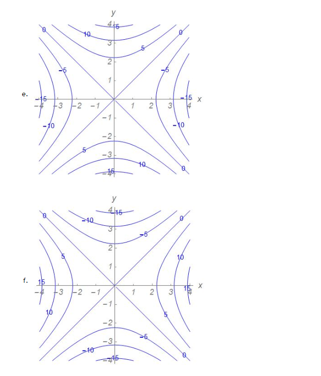 Solved Match each function with its contour plot. | Chegg.com