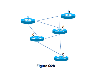 For the network graph shown in Figure Q2b, i) assign | Chegg.com