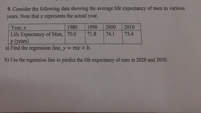 Solved 9. Consider the following data showing the average | Chegg.com