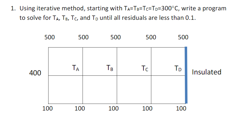 Solved 1. Using iterative method, starting with | Chegg.com