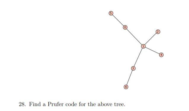 Solved 28. Find a Prufer code for the above tree. | Chegg.com