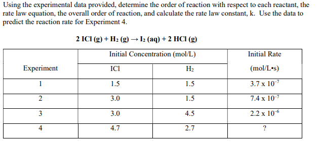 Solved Using the experimental data provided, determine the | Chegg.com