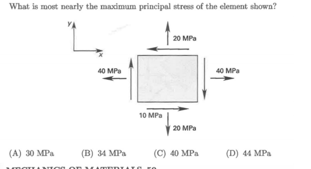Solved What is most nearly the maximum principal stress of | Chegg.com