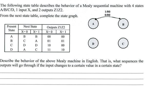 Solved The following state table describes the behavior of a | Chegg.com