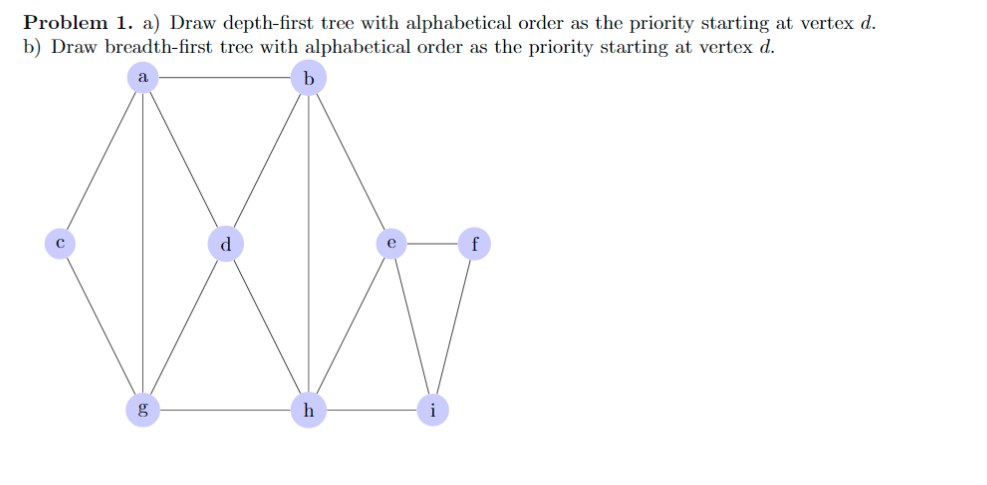Solved Problem 1. a) Draw depth-first tree with alphabetical | Chegg.com