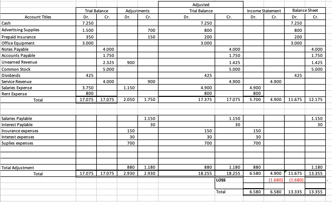 Solved JOURNAL ENTRIES FOR THIS PROBLEM | Chegg.com