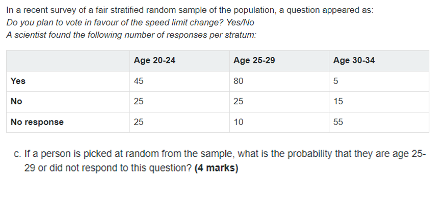 Solved In a recent survey of a fair stratified random sample | Chegg.com