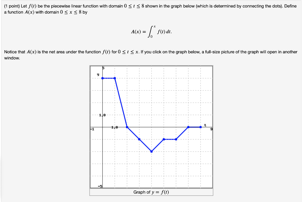 Solved (1 point) Let ft) be the piecewise linear function | Chegg.com