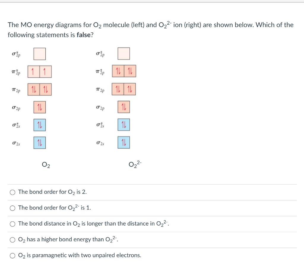 Solved The MO energy diagrams for O2 molecule (left) and | Chegg.com