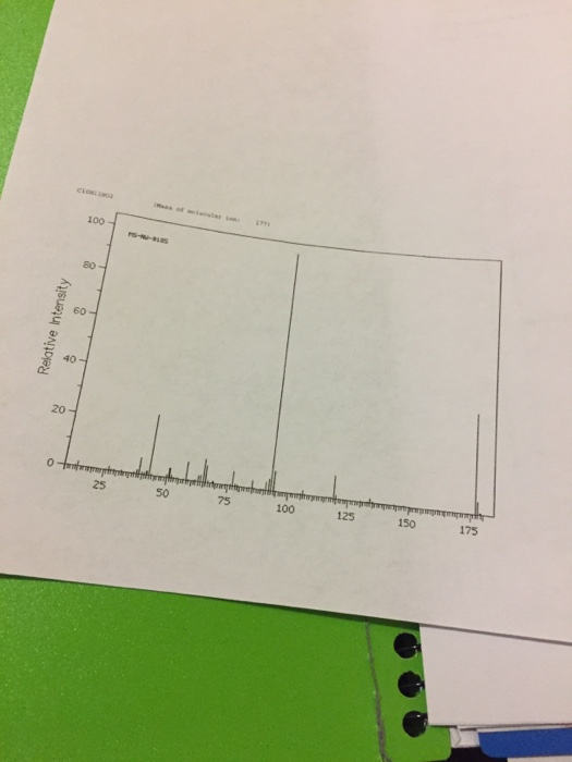 Solved Use the following spectra to propose a structure for | Chegg.com