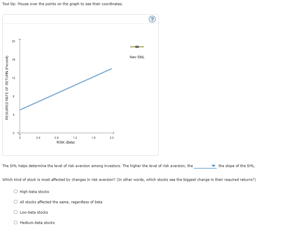 Solved The following graph plots the current security market | Chegg.com