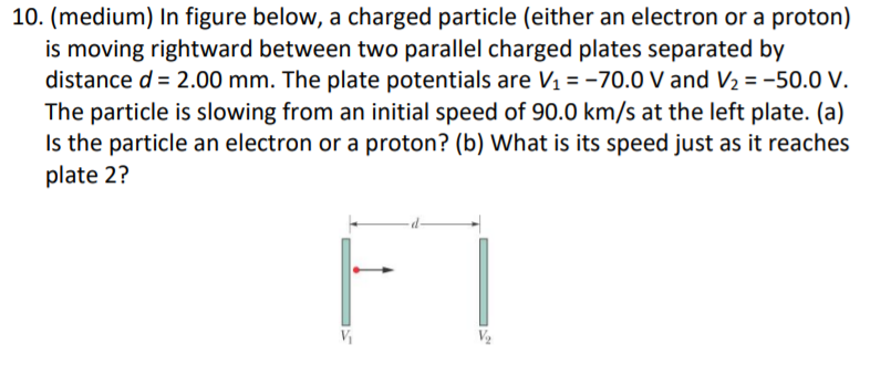 Solved 10. (medium) In figure below, a charged particle | Chegg.com
