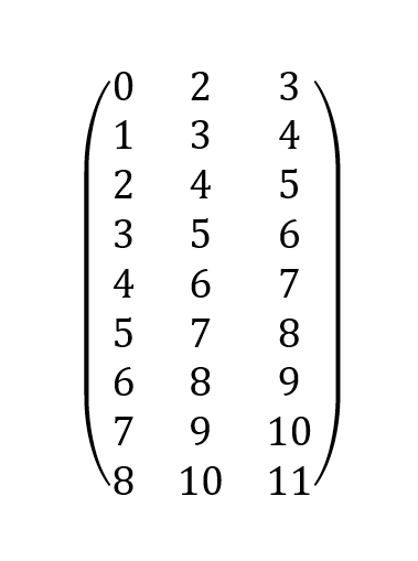 Solved Generate a transformation matrix for a vertical shear | Chegg.com