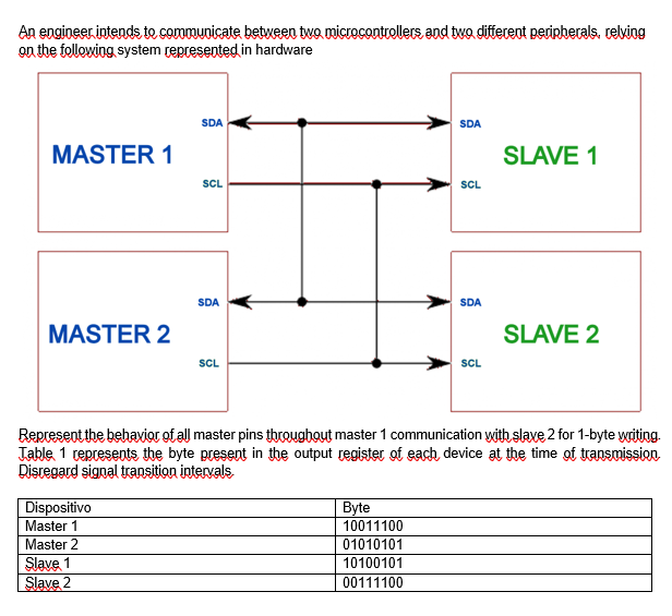 An engineerintends to communicate between two | Chegg.com