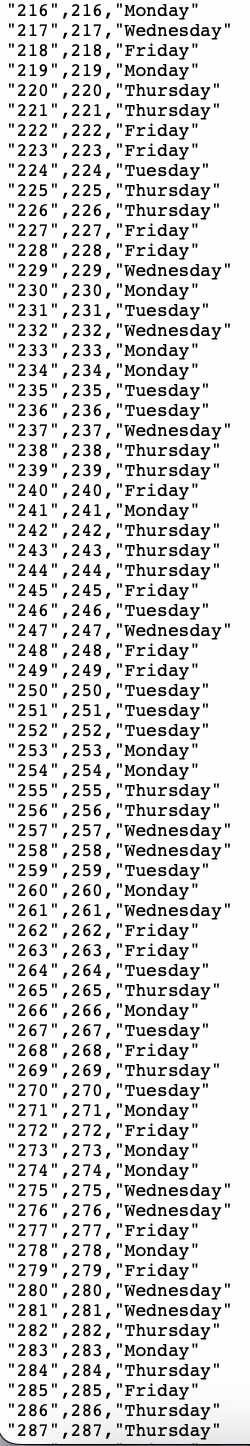 Solved The data can be found in the Download .csv file From | Chegg.com