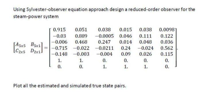 Solved Using Sylvester-observer equation approach design | Chegg.com