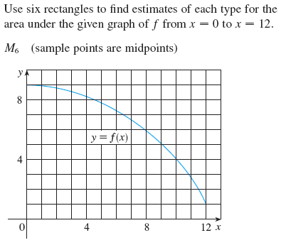 Solved Use six rectangles to find estimates of each type for | Chegg.com