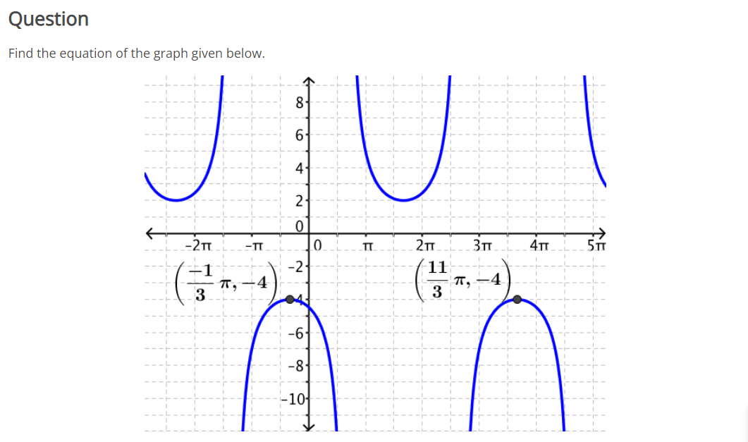 Solved Find The Equation Of The Graph Given Below 