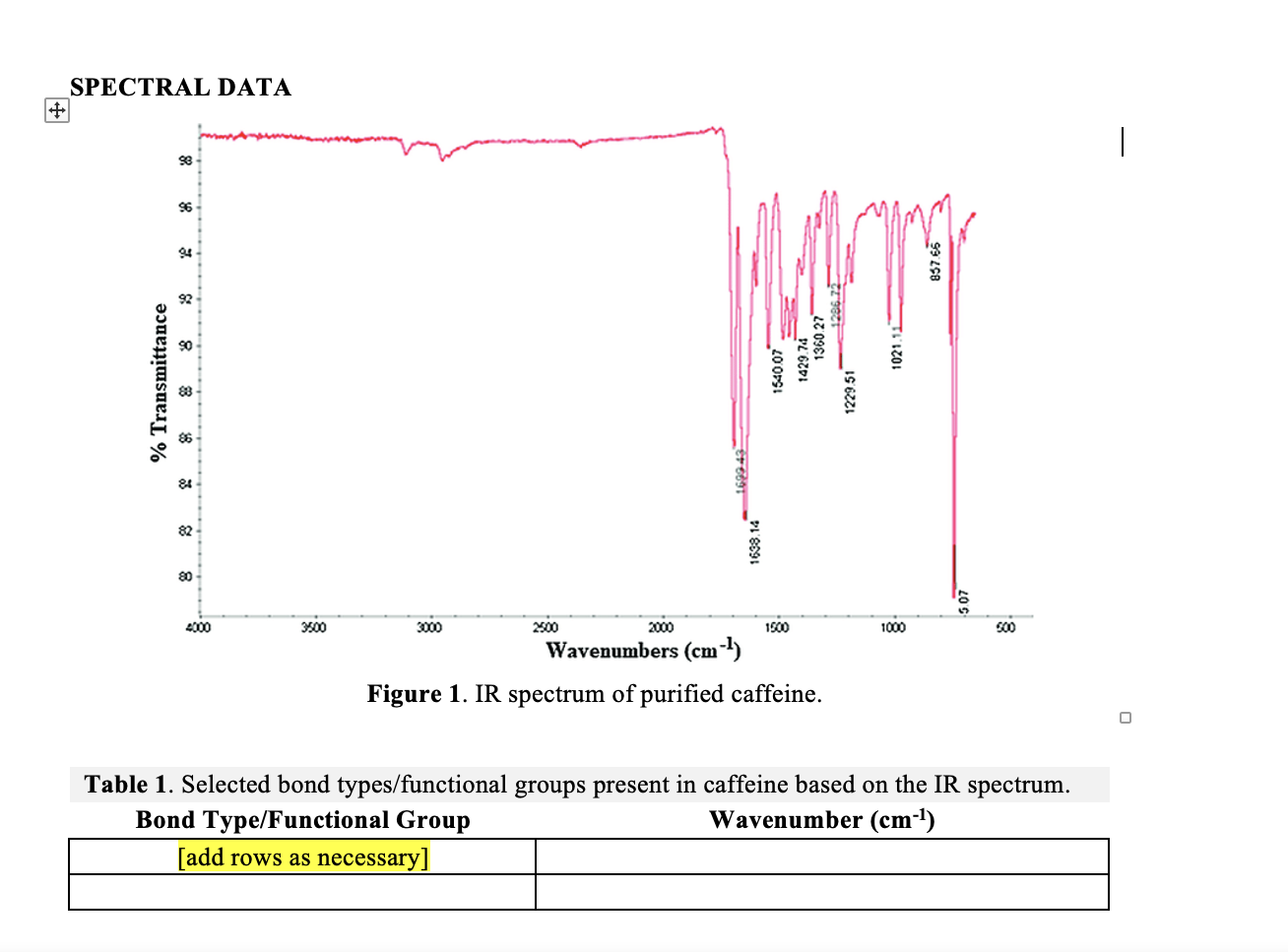 Solved SPECTRAL DATAFigure 1. ﻿IR spectrum of purified | Chegg.com