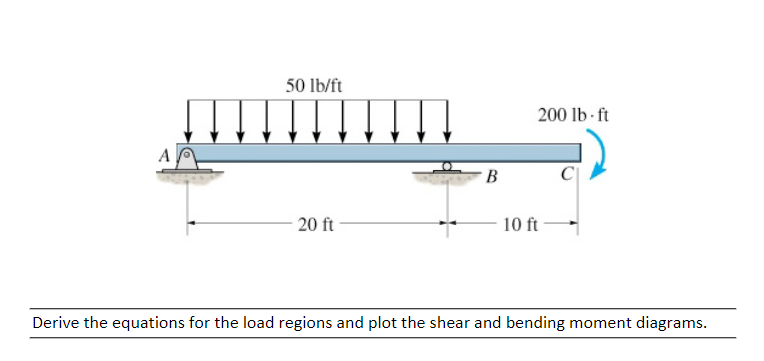 Solved Derive the equations for the load regions and plot | Chegg.com