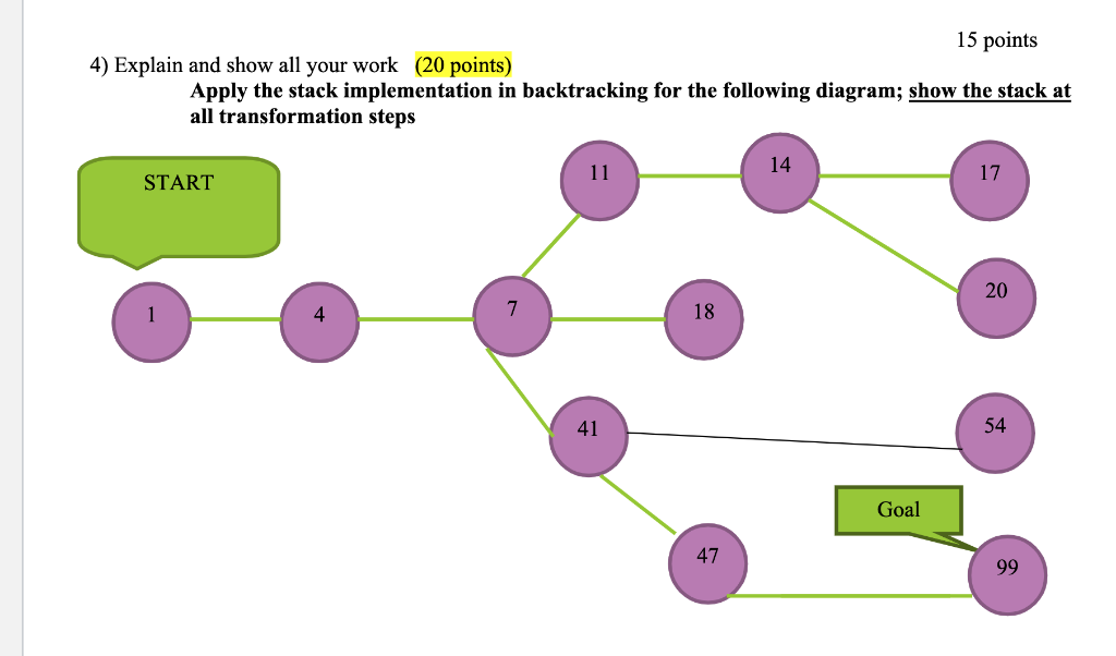 Solved 4) Explain and show all your work ( 20 points) 15 | Chegg.com