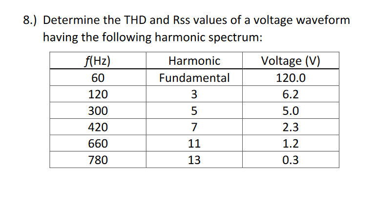 3.) Determine the THD and Rss values of a voltage | Chegg.com