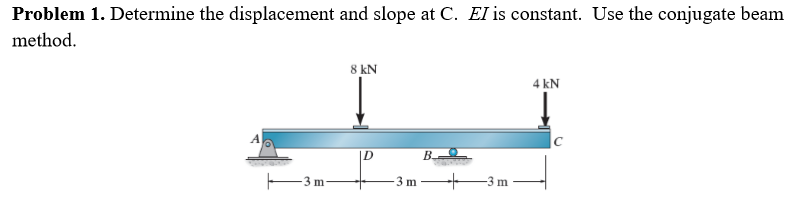 Solved Determine the displacement and slope at C. EI is | Chegg.com