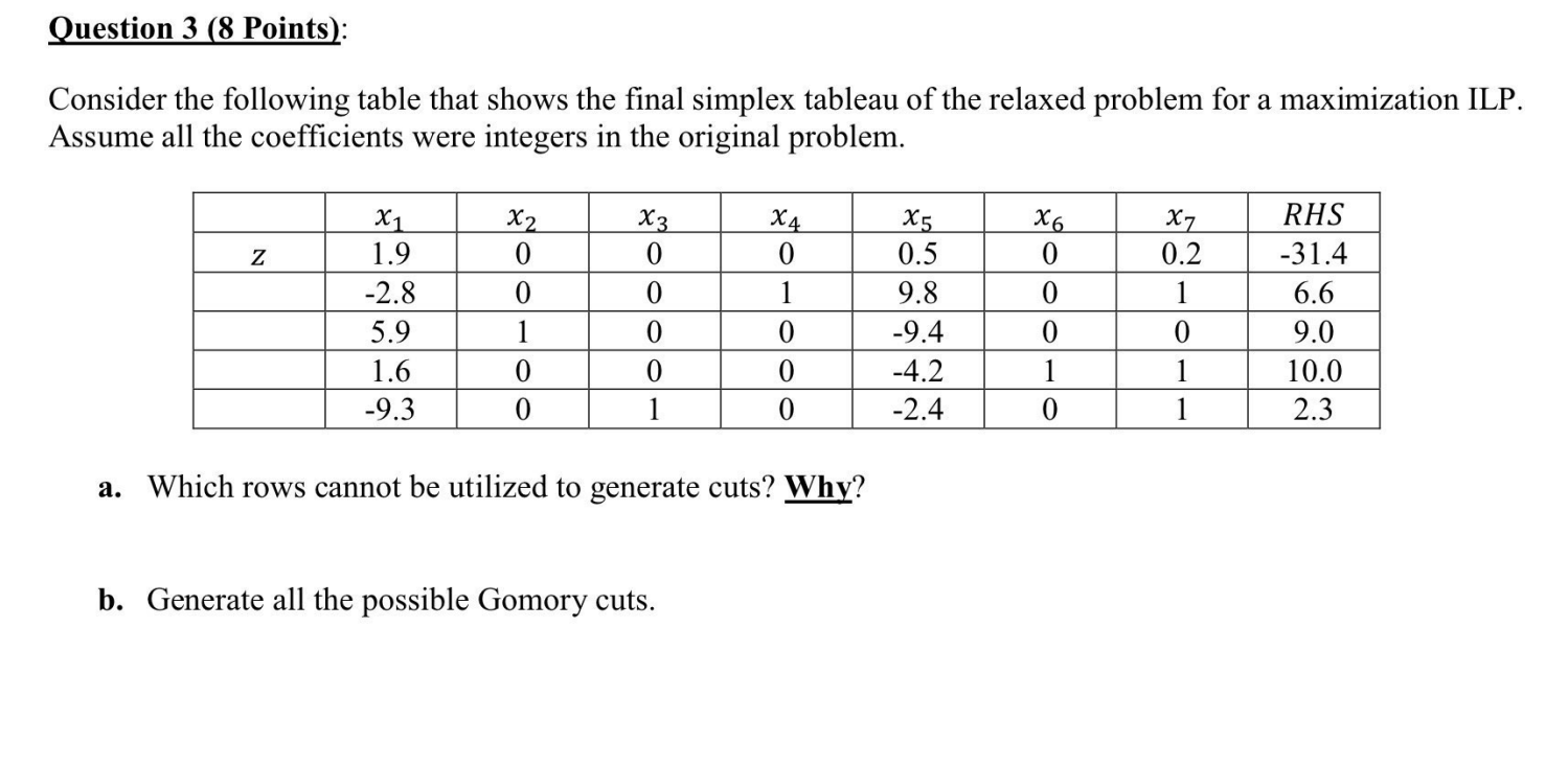 Solved Consider the following table that shows the final | Chegg.com