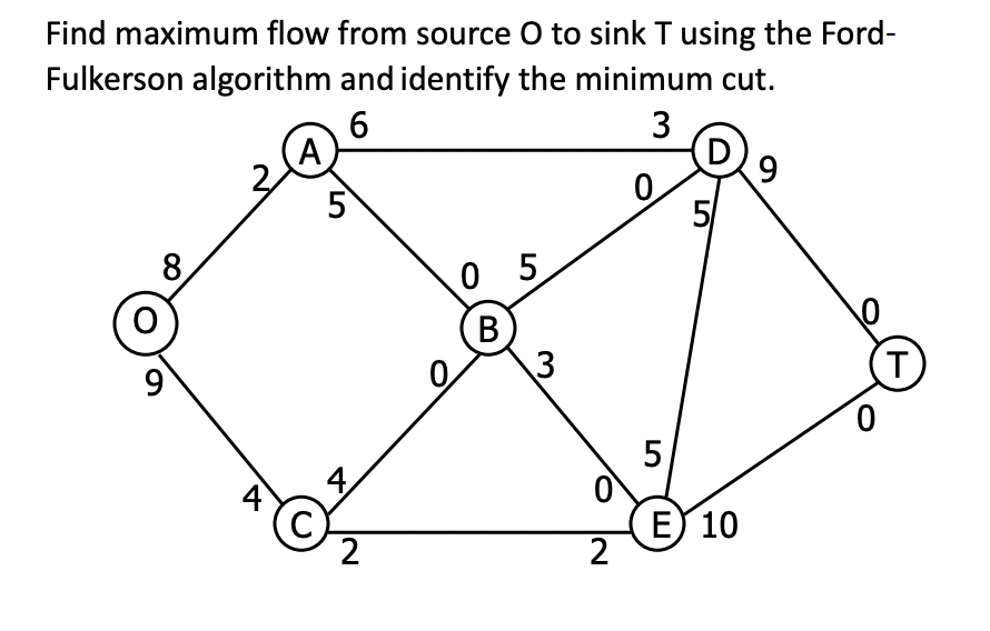 Solved Find maximum flow from source O to sink T using the | Chegg.com