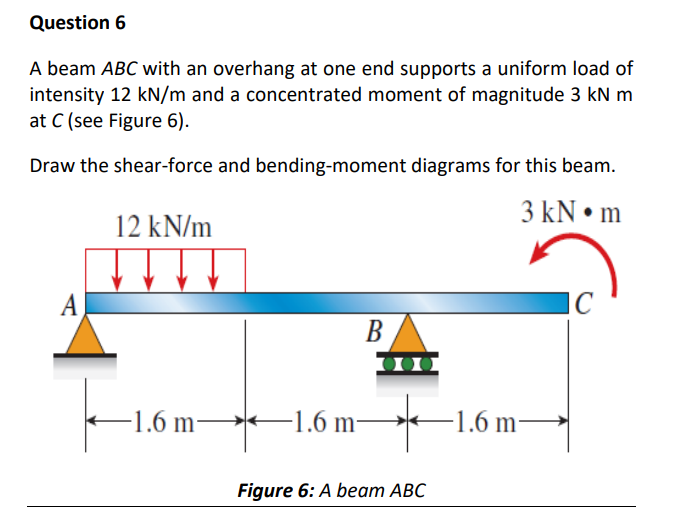 Solved A beam ABC with an overhang at one end supports a | Chegg.com