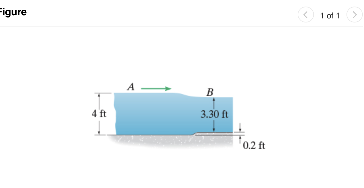 Solved In order to determine the flow in a rectangular | Chegg.com