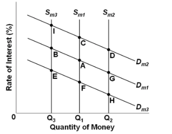 Solved Use the following graph to answer the next question. | Chegg.com