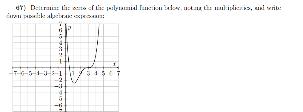 Solved 67) Determine the zeros of the polynomial function | Chegg.com