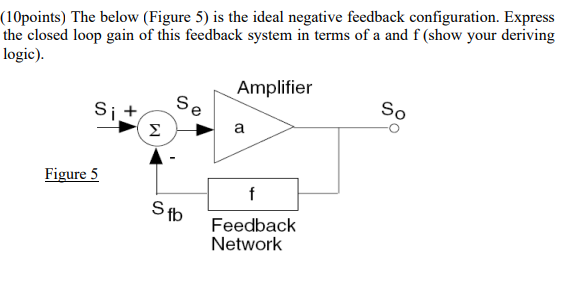 Solved (10points) The below (Figure 5) is the ideal negative | Chegg.com