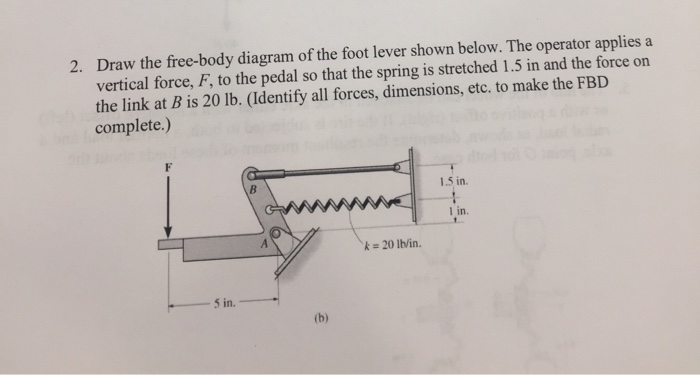 Solved Draw the free-body diagram of the foot lever shown | Chegg.com