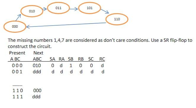 Solved 011 101 010 110 000 The missing numbers 1,4,7 are | Chegg.com