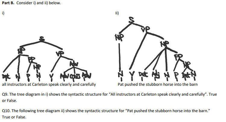 Solved Part A. Choose the appropriate answer Ql. A Chomsky's | Chegg.com