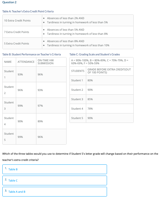 Solved Question 2 Table A: Teacher's Extra Credit Point | Chegg.com