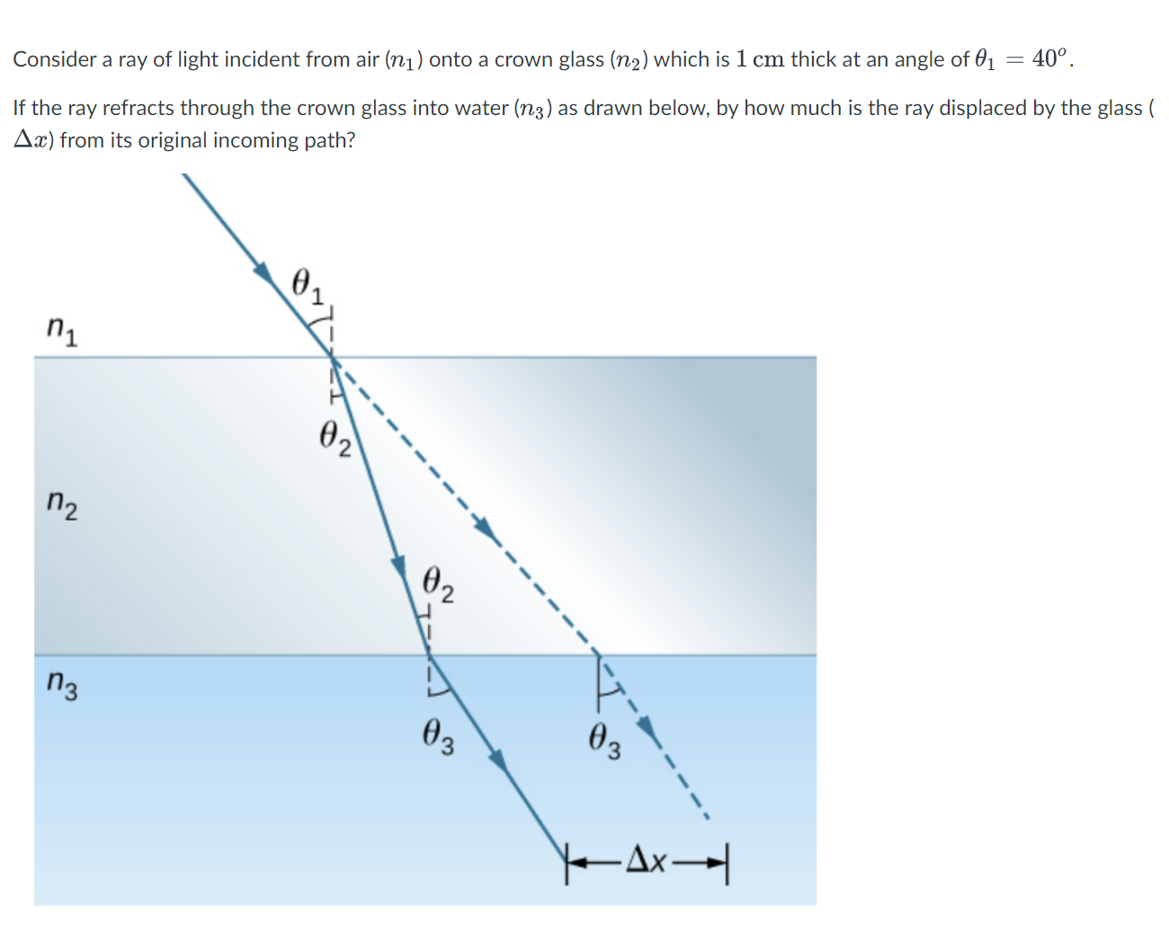 Solved Consider a ray of light incident from air (n1) ﻿onto | Chegg.com