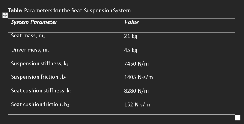 Solved Dynamic Systems Modeling,Simulation and Control | Chegg.com