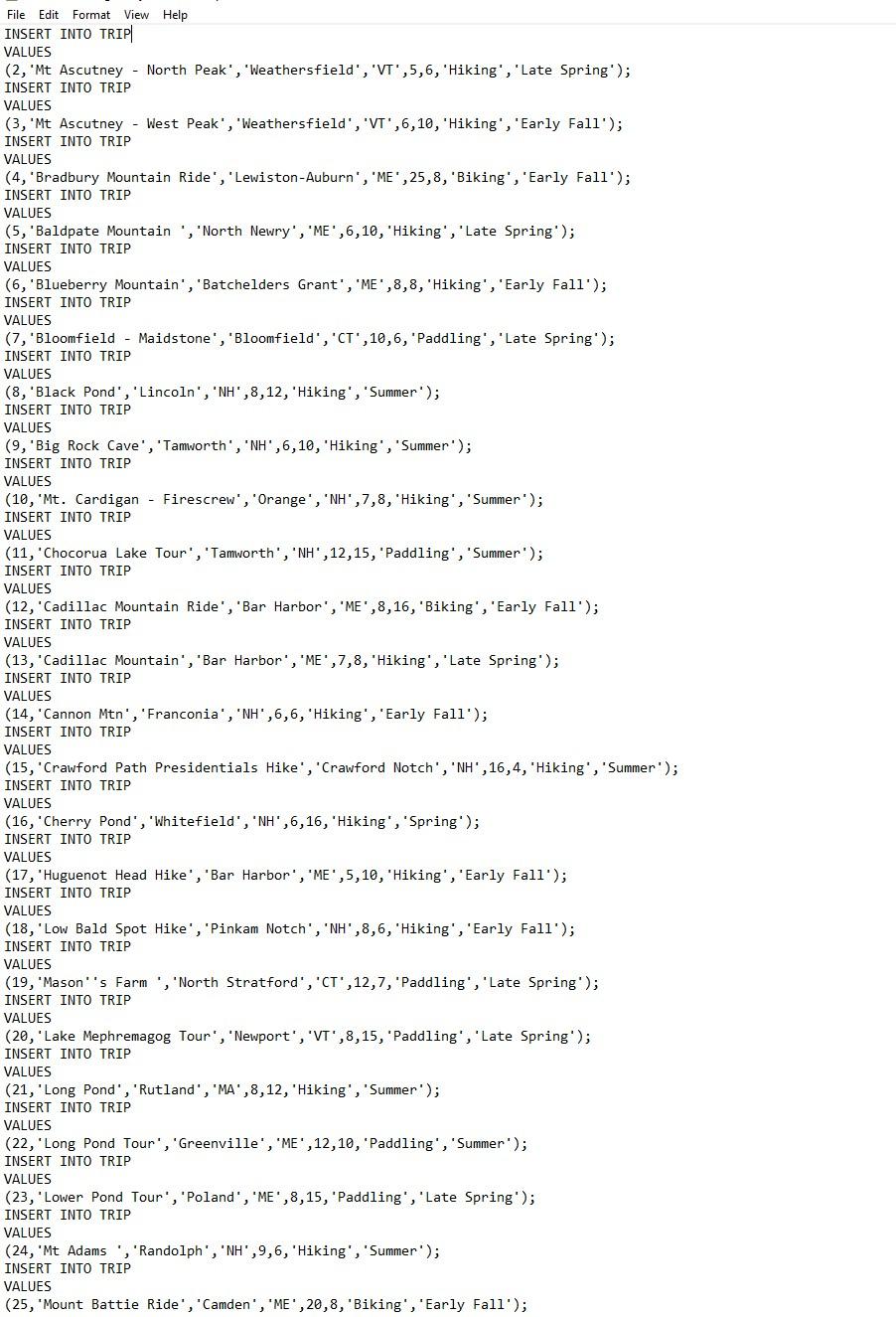 Solved File Edit Format View Help INSERT INTO RESERVATION | Chegg.com